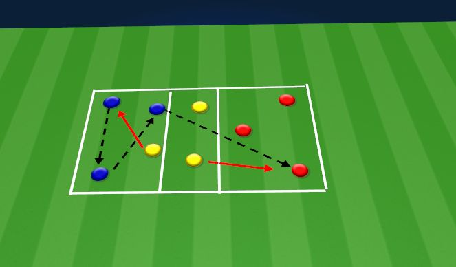 Football/Soccer: Breaking Lines (IP) (Tactical: Attacking principles ...