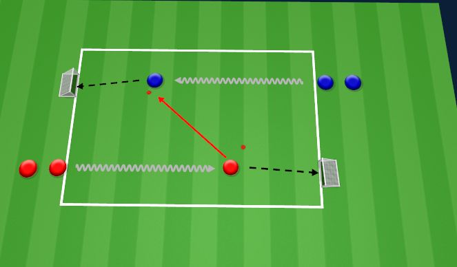 Football/Soccer: Week 10 - Transitions - U11-U16 (Tactical: Defensive ...