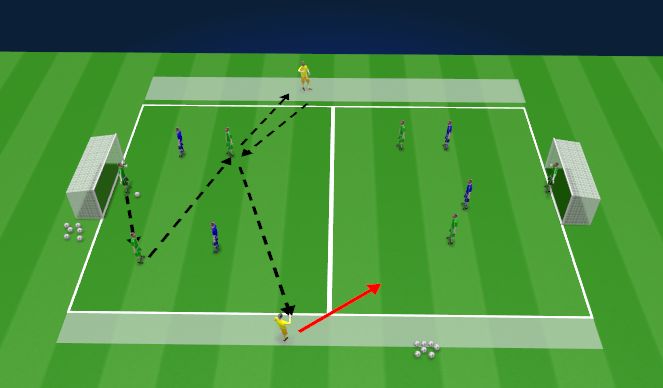 Football/Soccer: Creating Overloads - General (Tactical: Attacking principles, Academy Sessions)