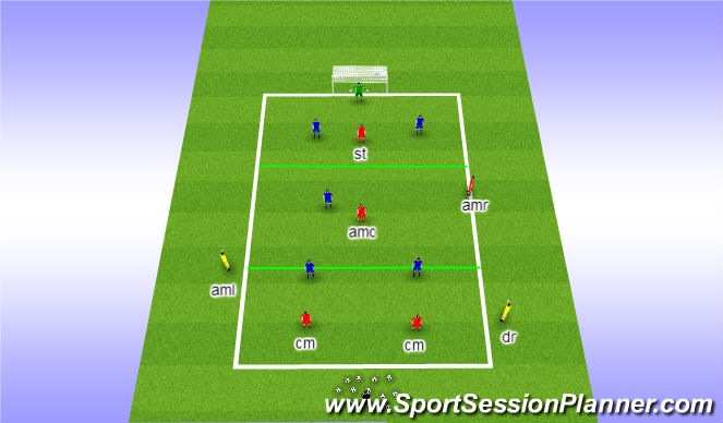 Football/Soccer: Positional Practice (Tactical: Position specific ...