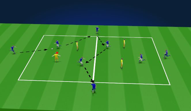 Football/Soccer: Session 3 - Switching Play (IP) (Tactical: Switching play, Academy Sessions)