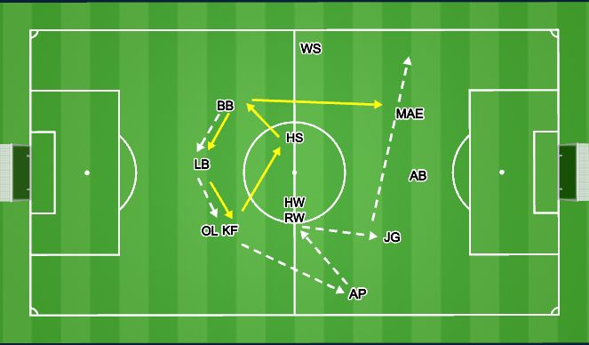 Football/Soccer: Match Prep - Notts Trent - 25th Nov (Academy: High ...