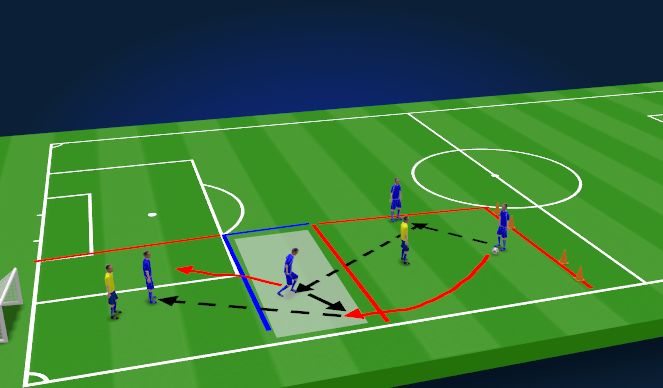 Football/Soccer: Attacking Principles: Movement and Support to Progress ...