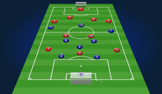 Football/Soccer: ssg delay (Functional: Midfielder, Academy Sessions)