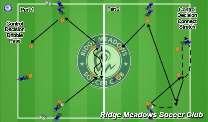 Football/Soccer: RMSC Div3 - Chance Creation Patterns of Play (Small ...