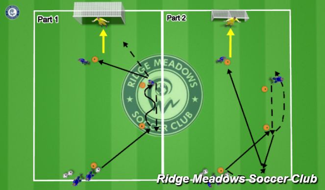 Football/Soccer: RMSC Div3 - Chance Creation Patterns of Play (Small ...
