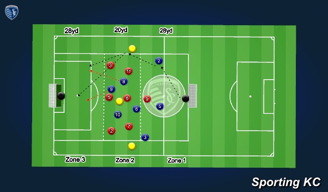 Football/Soccer: Academy Session: Attacking Phase (Academy: Finish the ...