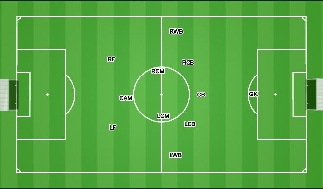 Football/Soccer: PRINCIPLES OF PLAY (Tactical: Positional understanding ...