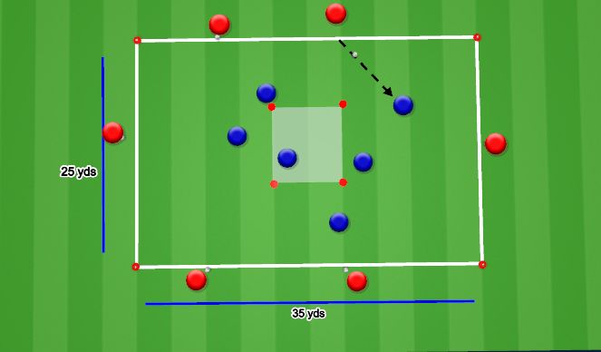 Football/Soccer: Pass, control and turn (Technical: Passing & Receiving , Academy Sessions)