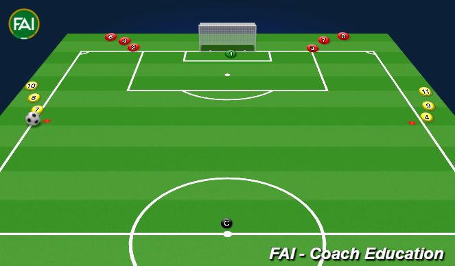 Football/Soccer: KCFC - Build up play (Technical: Attacking and ...