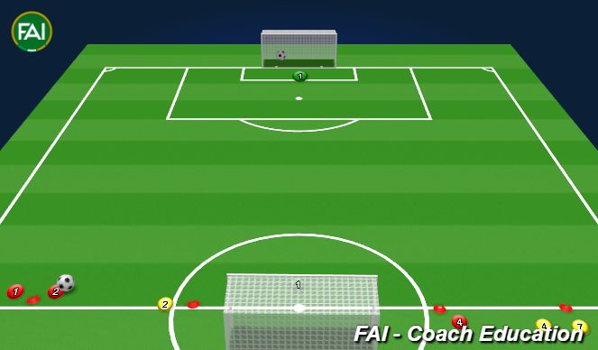 Football/Soccer: KCFC - Build up play (Technical: Attacking and ...