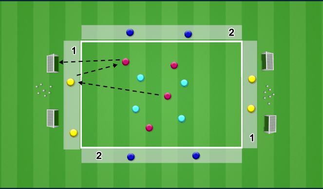 Football/Soccer: B Diploma - 6v6 Vertical Penetration (Tactical ...