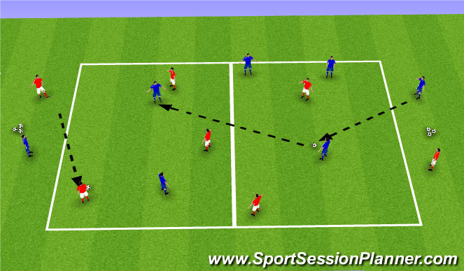 Football/Soccer: Creating a Defensive Block (Tactical: Defensive ...