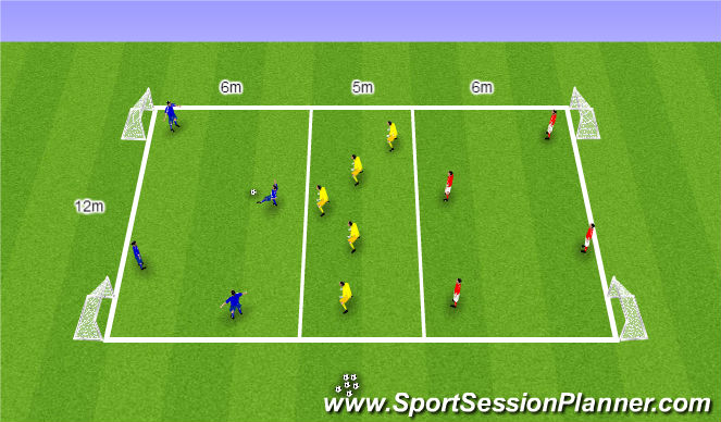 Football/Soccer: Creating a Defensive Block (Tactical: Defensive ...