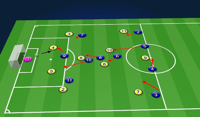 Football/Soccer: Pressing front 3rd - Team Shape work - BPO (Academy ...