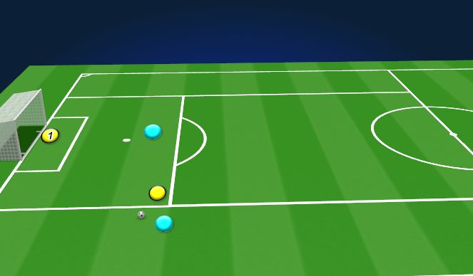 Football/Soccer: Creating and Finishing (wide areas) (Academy: Create ...