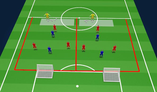 Football/Soccer: Attacking 3rd:BP (Academy: Playing through the thirds ...