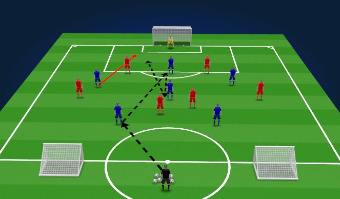 Football/Soccer: Attacking 3rd:BP (Academy: Playing through the thirds ...