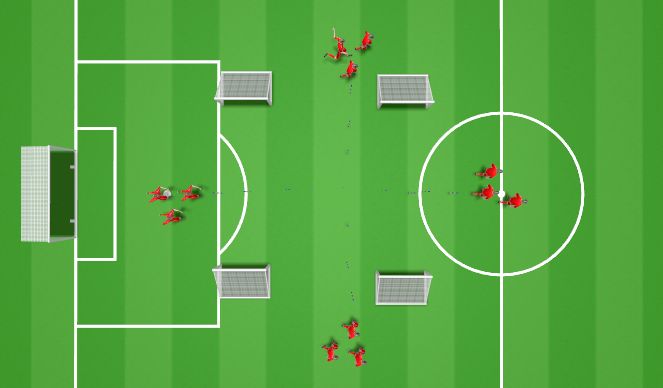 Football/Soccer: FAW C CERT SESSION 3 (links to session 1) (Tactical ...