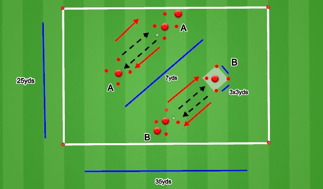 Football/Soccer: Control and touch (Technical: Ball Control, Academy ...