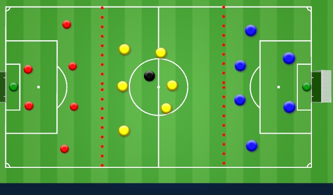 Football/Soccer: Playing through the lines (Technical: Passing ...