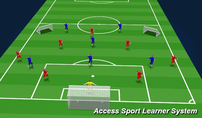 Football/Soccer: session one (Academy: High-block and press, Academy ...