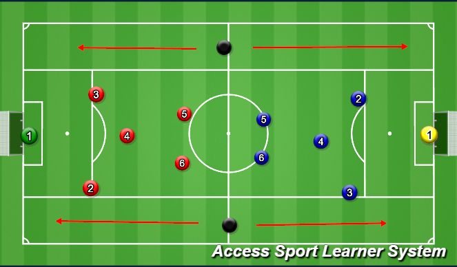 Football/Soccer: Session 2 (Academy: Attacking transition game, Academy ...