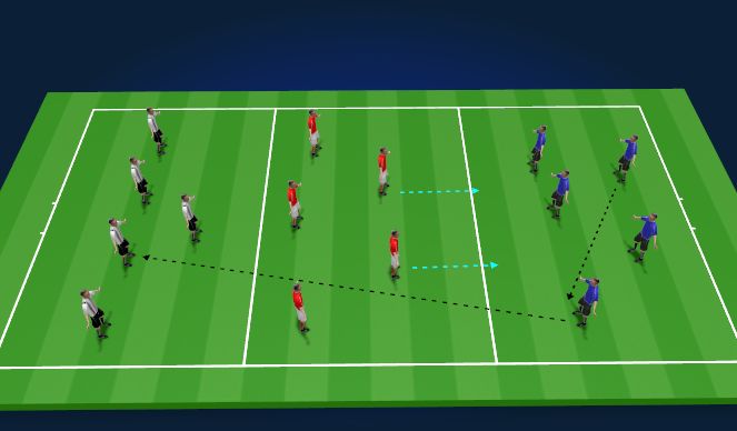 Football/Soccer: Keeping possession (Tactical: Possession, Academy ...