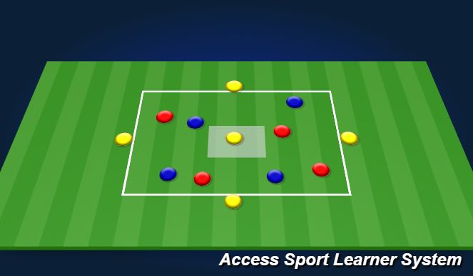 Football/Soccer: Session 4 (Academy: High-block and press, Academy ...