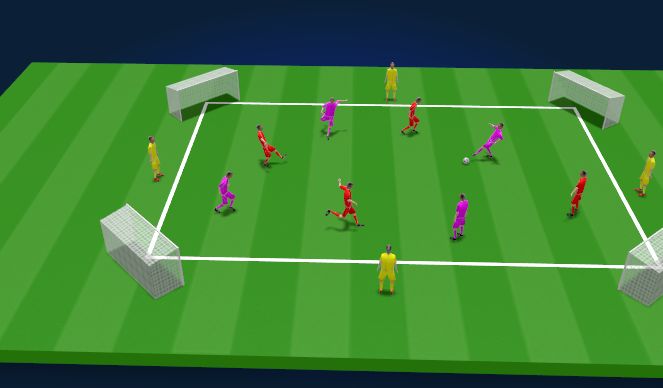 Football/Soccer: 4v4+4 (4 choice of goal) (Technical: Passing ...