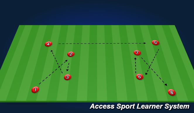 Football/Soccer: Session 6 (Functional: Midfielder, Academy Sessions)