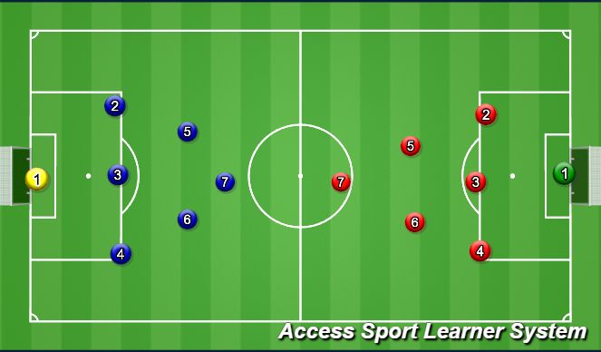 Football/Soccer: Session 6 (Functional: Midfielder, Academy Sessions)