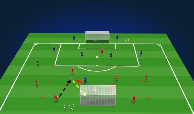 Football/Soccer: Shooting / Create goals (Technical: Shooting, Moderate)