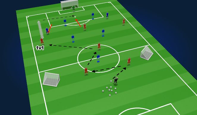 Football/Soccer: Position Specific Training (Technical: Position ...