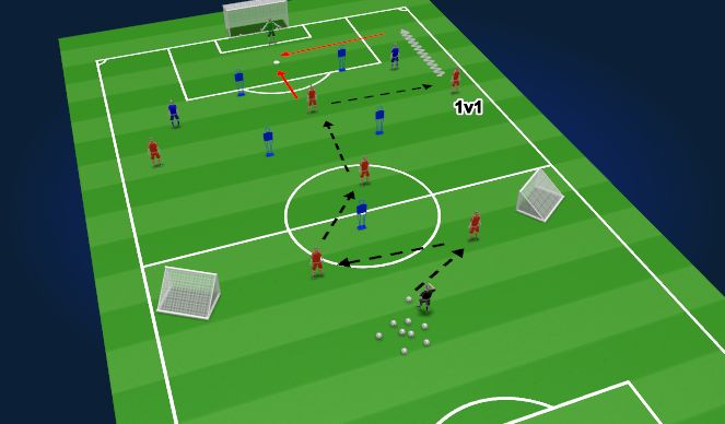 Football/Soccer: Position Specific Training (Technical: Position ...