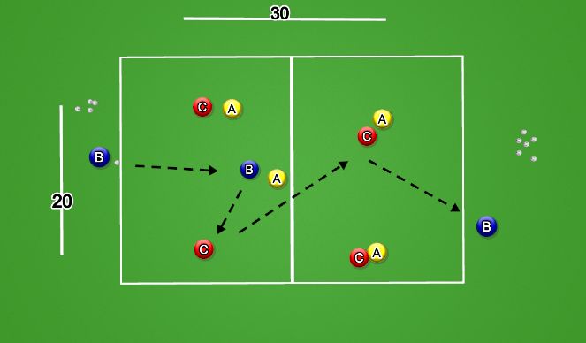 Football/Soccer: BRAKING LINES (Technical: General, Academy Sessions)