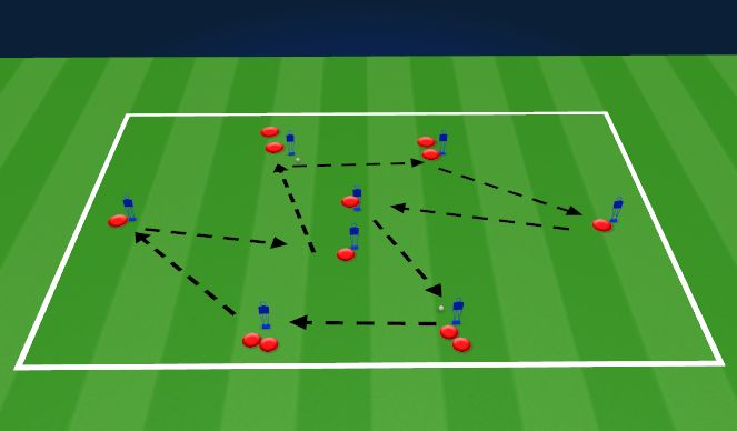 Football/Soccer: Building out through GK - transitional exercise ...