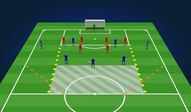 Football/Soccer: UEFA B Defending Against the Overload 2 (Tactical: Defensive principles ...