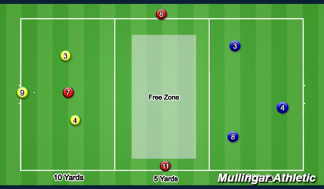 Football/Soccer: u11s Pressing Focus Session (Keith & Liam) (Functional ...