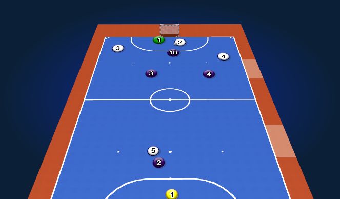 Futsal: Abby Delves - PIVOT PLAY - Out of Possession (Tactical ...