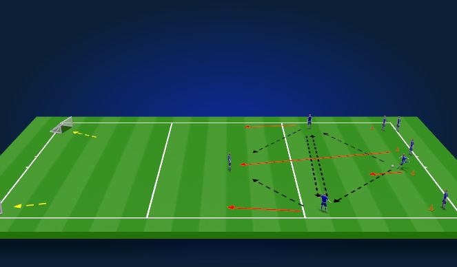 Football/Soccer: Playing from the back (Tactical: Playing out from the ...