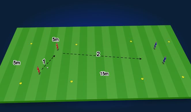 Football/Soccer: switching the field (Tactical: Playing out from the ...