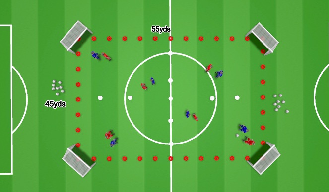 Football/Soccer: C Licence- Def Switch of Play (Tactical: Defensive principles, Academy Sessions)