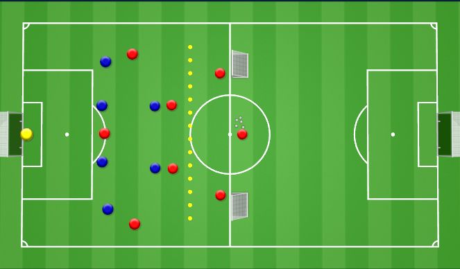 Football/Soccer: Defending The Final Third - Session 1 (Specific Practice and SSG) (Tactical ...