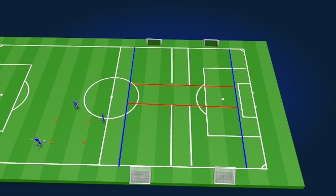 Football/Soccer: Academy Nov 27th: Passing techniques (Technical ...