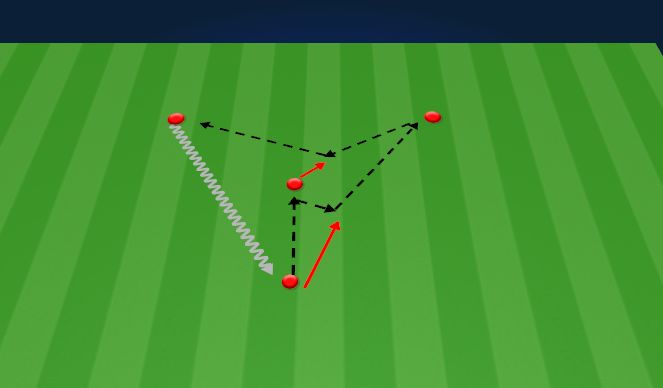 Football/Soccer: Y-Passing Pattern (Technical: Passing & Receiving ...