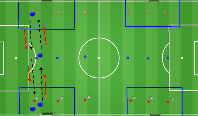 Football/Soccer: Passing/Dribbling1v1/Overloads (Tactical: Possession ...