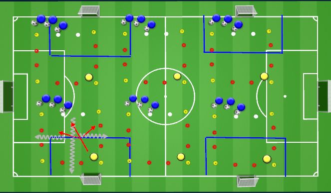 Football/Soccer: Passing/Dribbling1v1/Overloads (Tactical: Possession ...