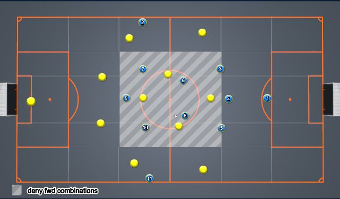 Football/Soccer: Session 08 Player Visuals - High Press (Academy: High ...
