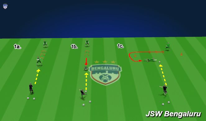 Football/Soccer: U15 GK Session - 28/11/2024 (Morning) (Goalkeeping ...